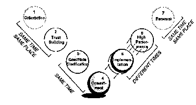 Rahmenbedingungen